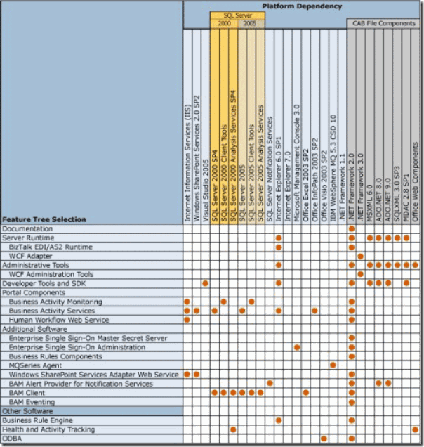DTAP Strategy: Pricing and Licensing - Steef-Jan Wiggers Blog